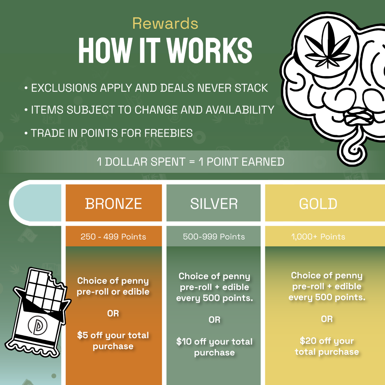 Pharmhouse Wellness: Deals, Rewards, and New Strains - Pharmhouse Wellness